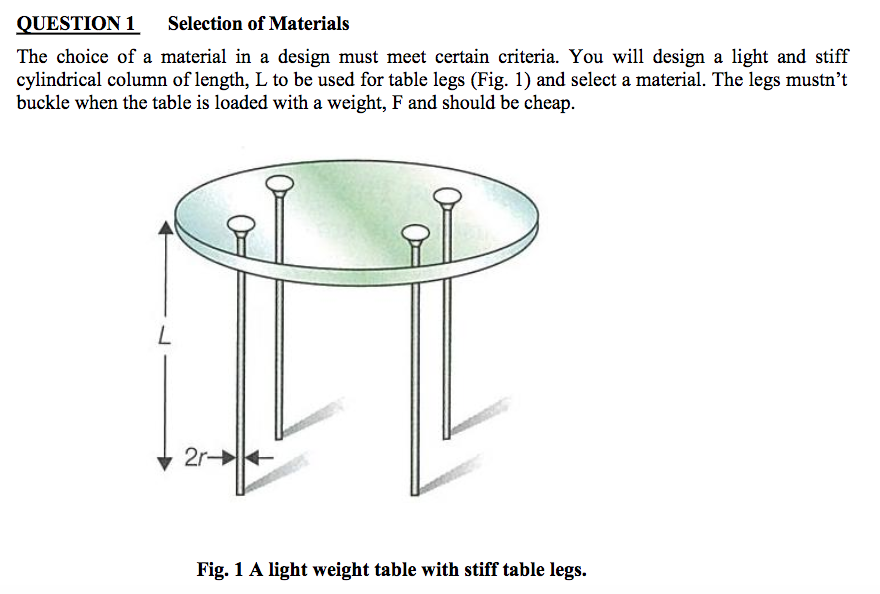 Solved QUESTION 1 Selection of Materials The choice of a | Chegg.com
