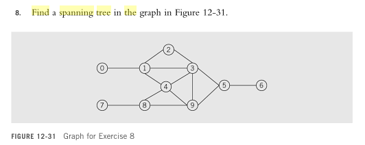Solved Find a spanning tree in the graph in Figure 12-31. | Chegg.com