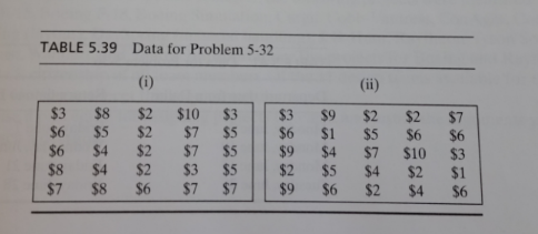 Solved Consider the assignment models in Table 5.39. 5.32. | Chegg.com