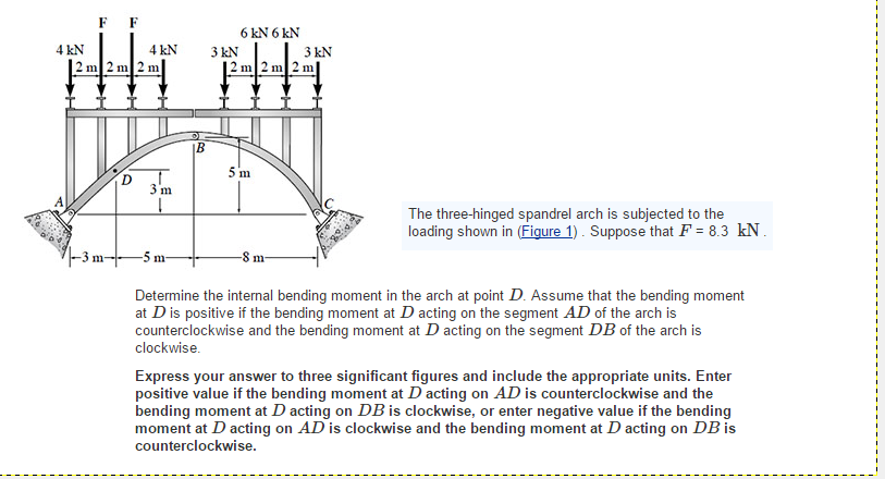 Solved The three-hinged spandrel arch is subjected to the | Chegg.com