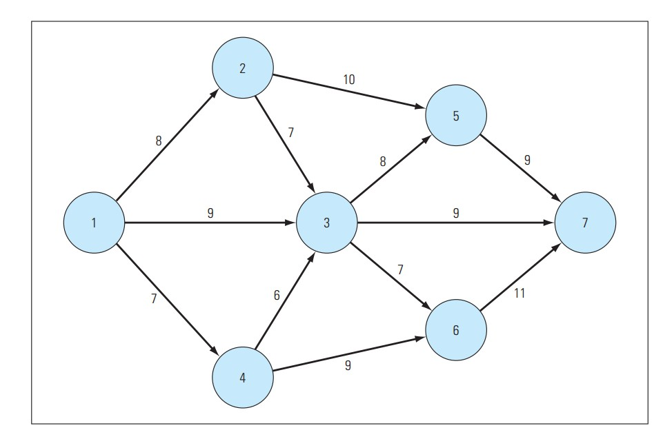 Solved The graph in Figure5.41 represents various flows that | Chegg.com