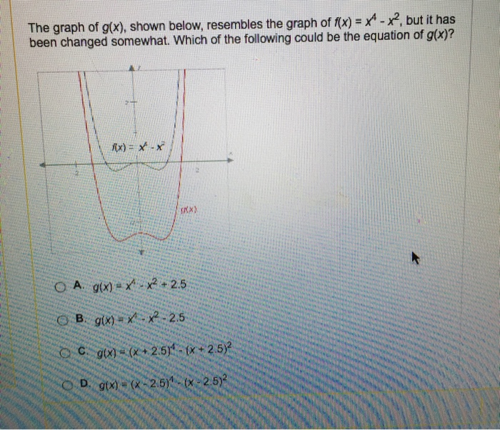 Solved The graph of g(x), shown below, resembles the graph | Chegg.com