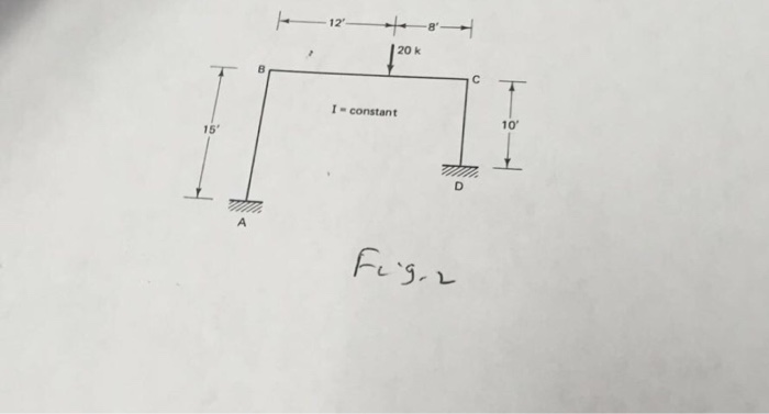 Solved Analyze the rigid frame shown by the slope-deflection | Chegg.com
