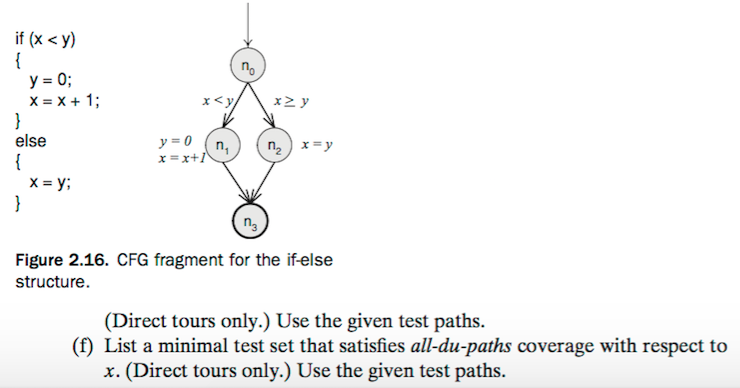Solved 1. Below are four graphs, each of which is defined by | Chegg.com