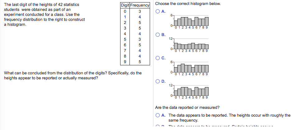 Solved Choose the correct histogram below The last digit of | Chegg.com
