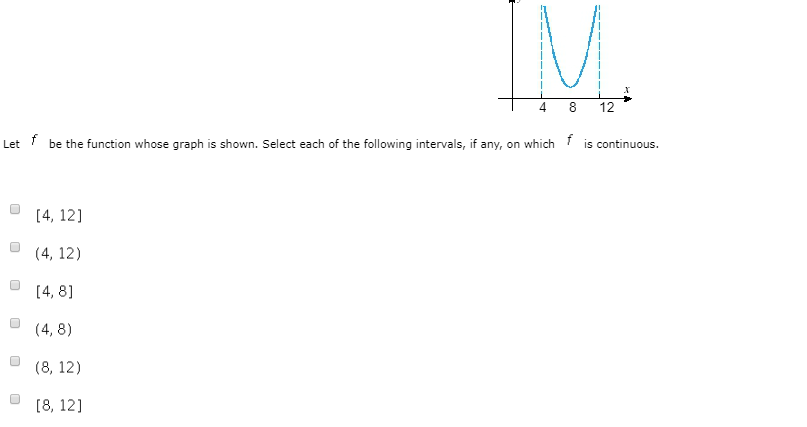 Solved 4 8 12 Let be the function whose graph is shown. | Chegg.com