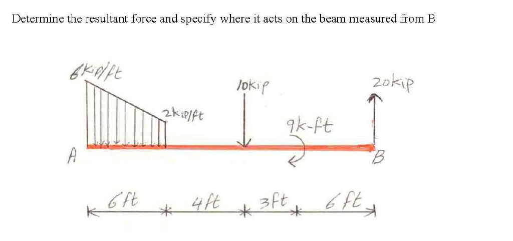Solved Determine the resultant force and specify where it | Chegg.com
