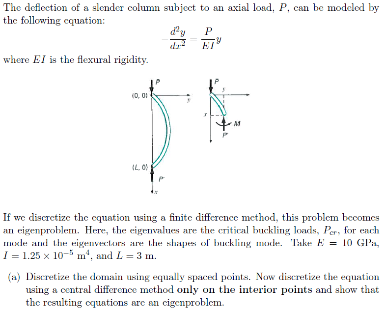 The deflection of a slender column subject to an | Chegg.com