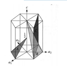 Solved Determine the hkil indices for the plane B in the | Chegg.com