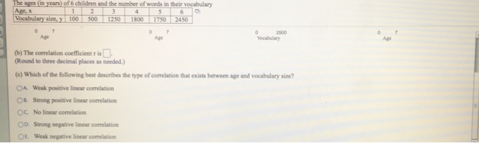 Solved type of correlation | Chegg.com