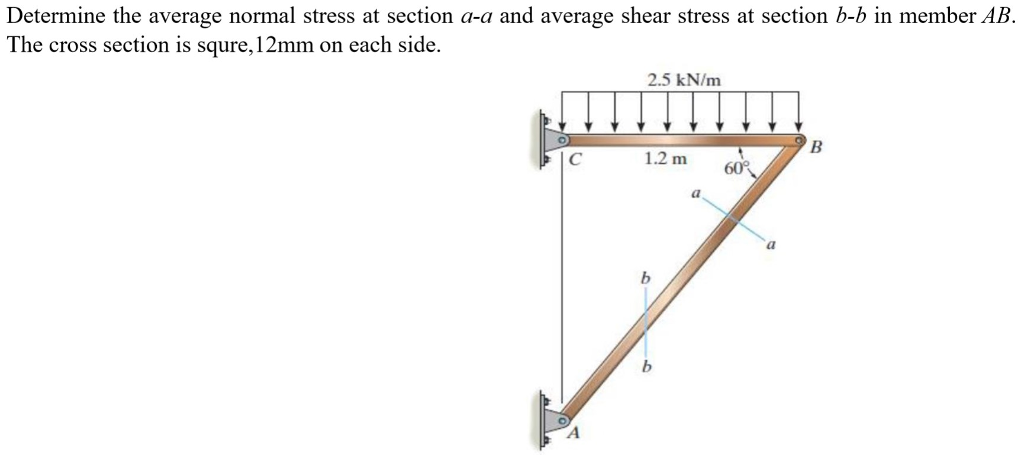 Solved Determine the average normal stress at section a-a | Chegg.com