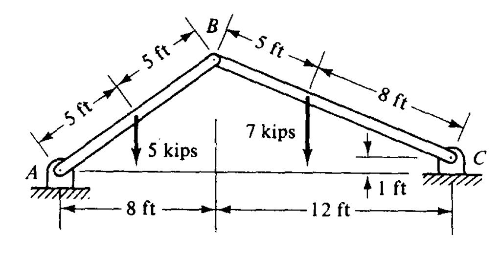 Solved The three-hinged structure in Fig. (b) is loaded as | Chegg.com