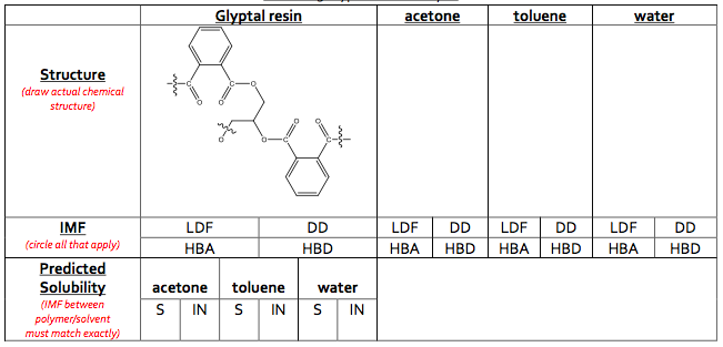 Solved Please fill out the following chart. 1. Draw the | Chegg.com