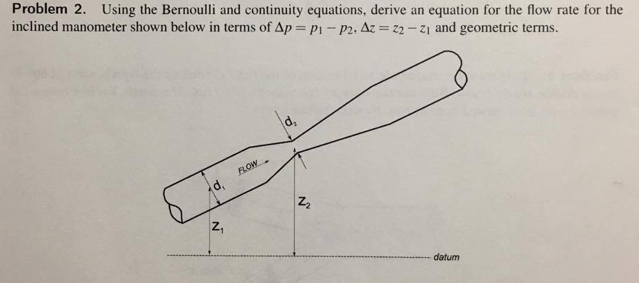 Solved Using the Bernoulli and continuity equations, derive | Chegg.com