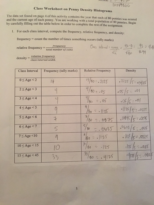 Solved 807416 Class Worksheet on Penny Density Histograms | Chegg.com