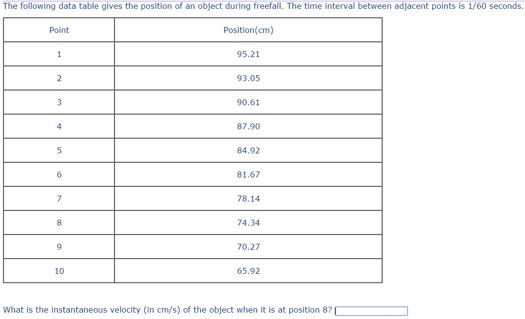 Solved The following data table gives the position of an | Chegg.com