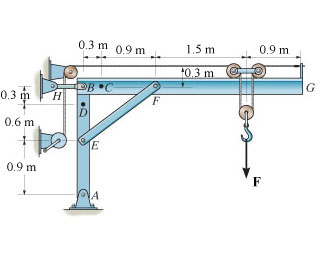 Solved The jib crane supports a load of F = 3.02kN from the | Chegg.com