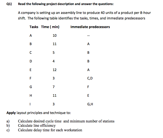 Solved Read the following project description and answer the | Chegg.com