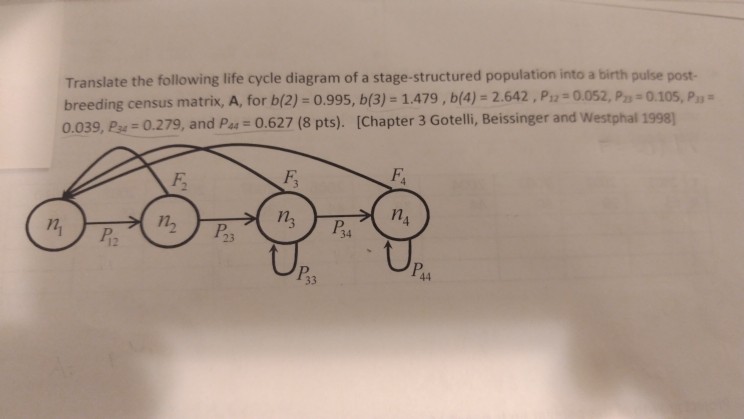 Solved Translate the following life cycle diagram of a | Chegg.com