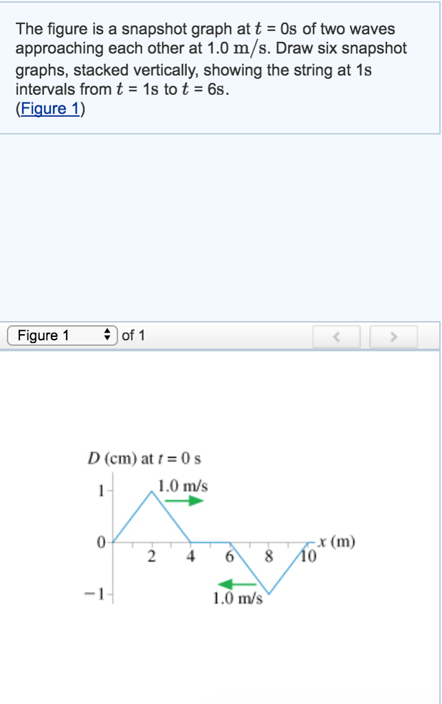 Solved The figure is a snapshot graph at t = 0s of two waves | Chegg.com