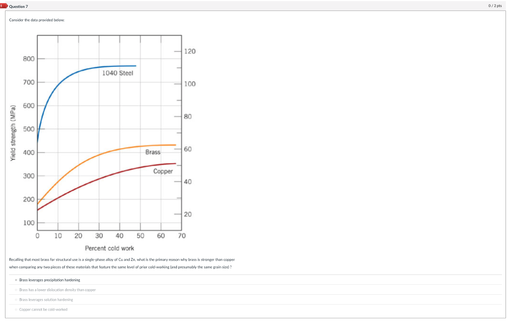 Solved I know that the first two options are wrong. I need | Chegg.com
