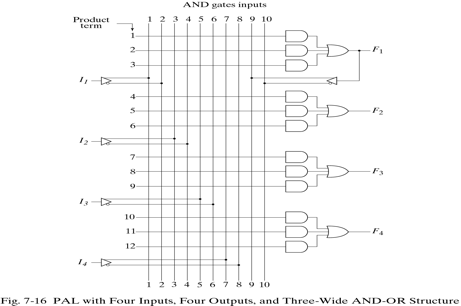 Solved 7) The following is a truth table of a 3-input, | Chegg.com