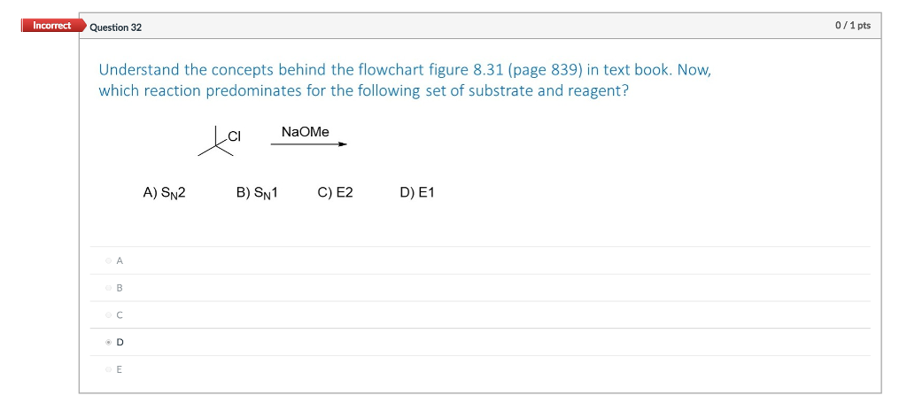 Solved Understand the concepts behind the flowchart figure | Chegg.com