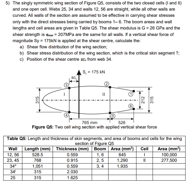 5) The singly symmetric wing section of Figure Q5, | Chegg.com