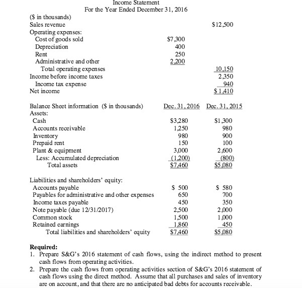 Solved Prepare S&G's 2016 statement of cash flows, using the | Chegg.com