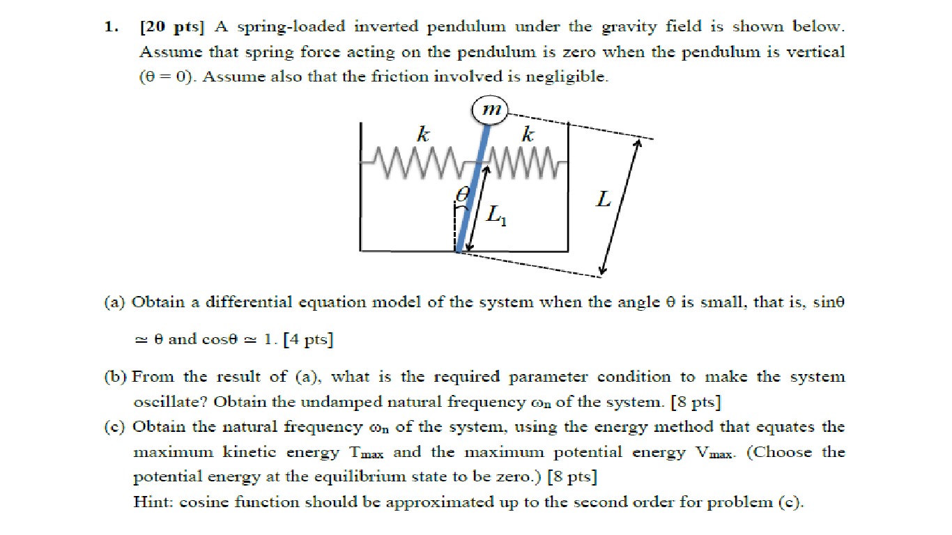 Solved A spring-loaded inverted pendulum under the gravity | Chegg.com