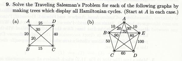 Solved 9. Solve the Traveling Salesman's Problem for each of | Chegg.com