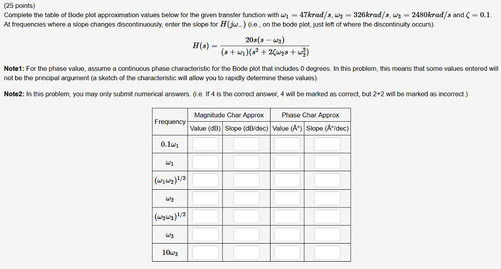 Solved (25 points) Complete the table of Bode plot | Chegg.com