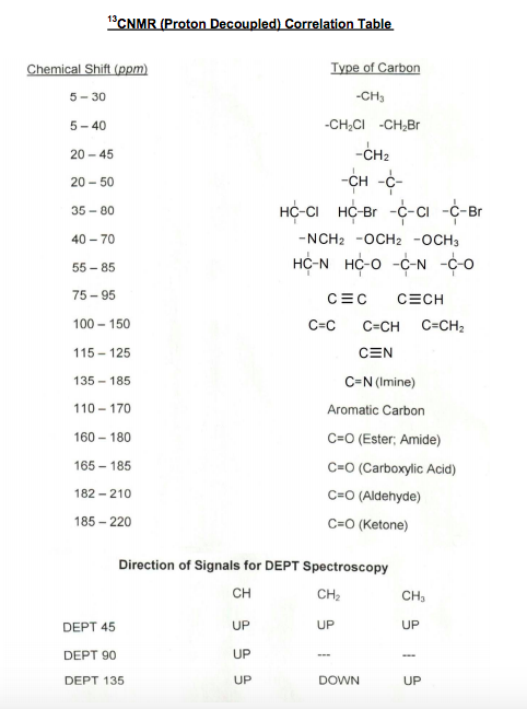 Solved a) Predict the total number of 13C (Proton-Decoupled) | Chegg.com