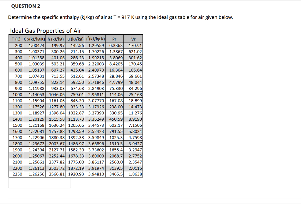 Solved QUESTION 2 Determine the specific enthalpy (kl/kg) of | Chegg.com
