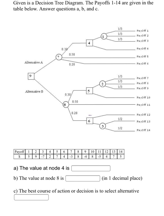 Solved Embedded systems can be found in simple items like | Chegg.com