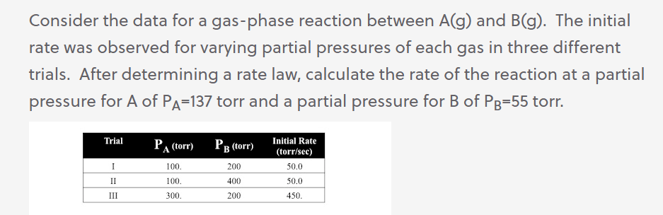 Solved Consider the data for a gas-phase reaction between | Chegg.com