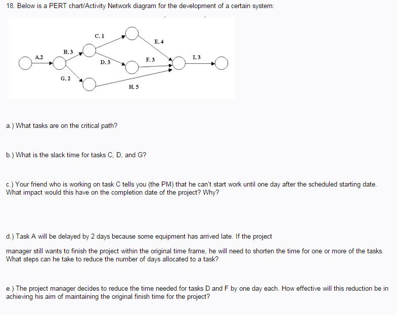 Solved 18. Below is a PERT chart Activity Network diagram | Chegg.com