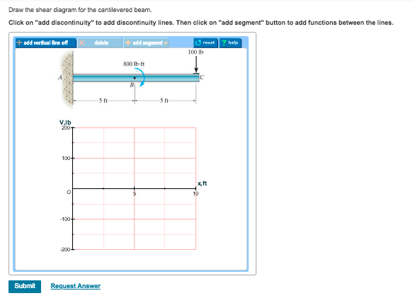 Solved Draw the shear diagram for the cantilevered beam. | Chegg.com