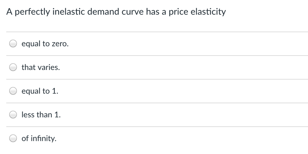 Solved A perfectly inelastic demand curve has a price | Chegg.com