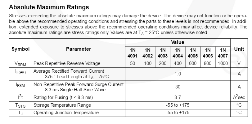 Solved Absolute Maximum Ratings Stresses exceeding the | Chegg.com