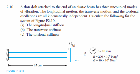 Solved A thin disk attached to the end of an elastic beam | Chegg.com