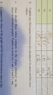Solved Explain any discrepancy between the calculated F/g | Chegg.com