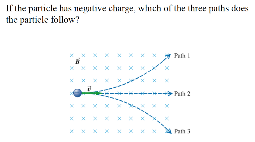 Solved The figure shows a uniform magnetic field directed | Chegg.com