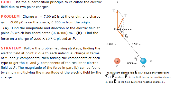 Principle Of Superposition Of Charges