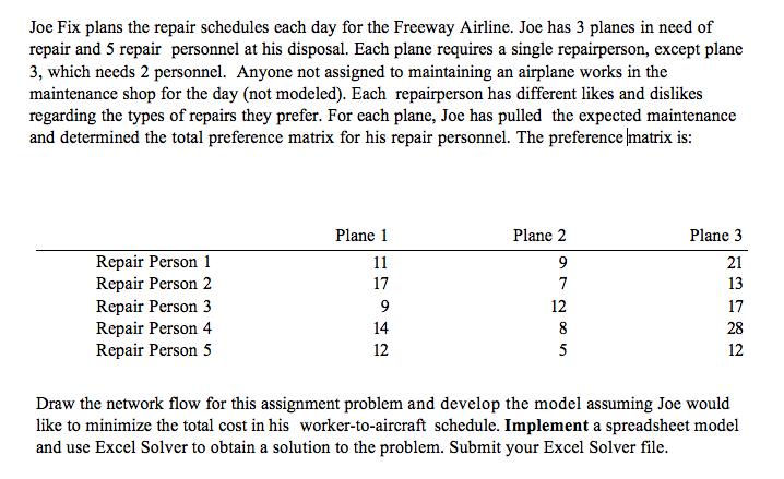 Please a) draw network flow for assignment problem, | Chegg.com