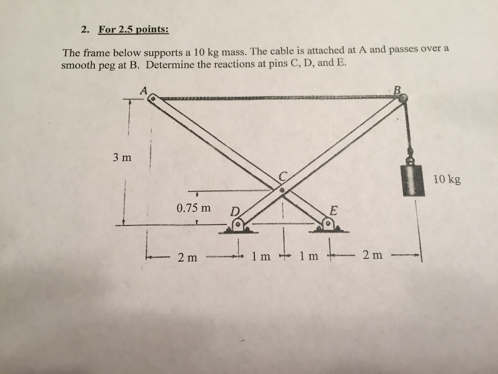 Solved The fram below supports a 10 kg mass. The cable is | Chegg.com