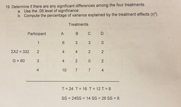 Solved 19. Determine if there are any significant | Chegg.com