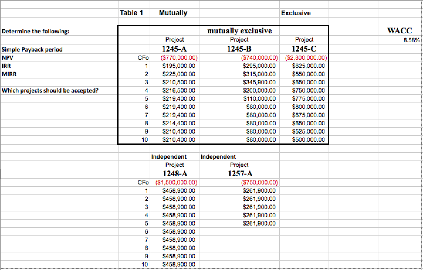 Solved Determine the following: Simple Payback period NPV | Chegg.com