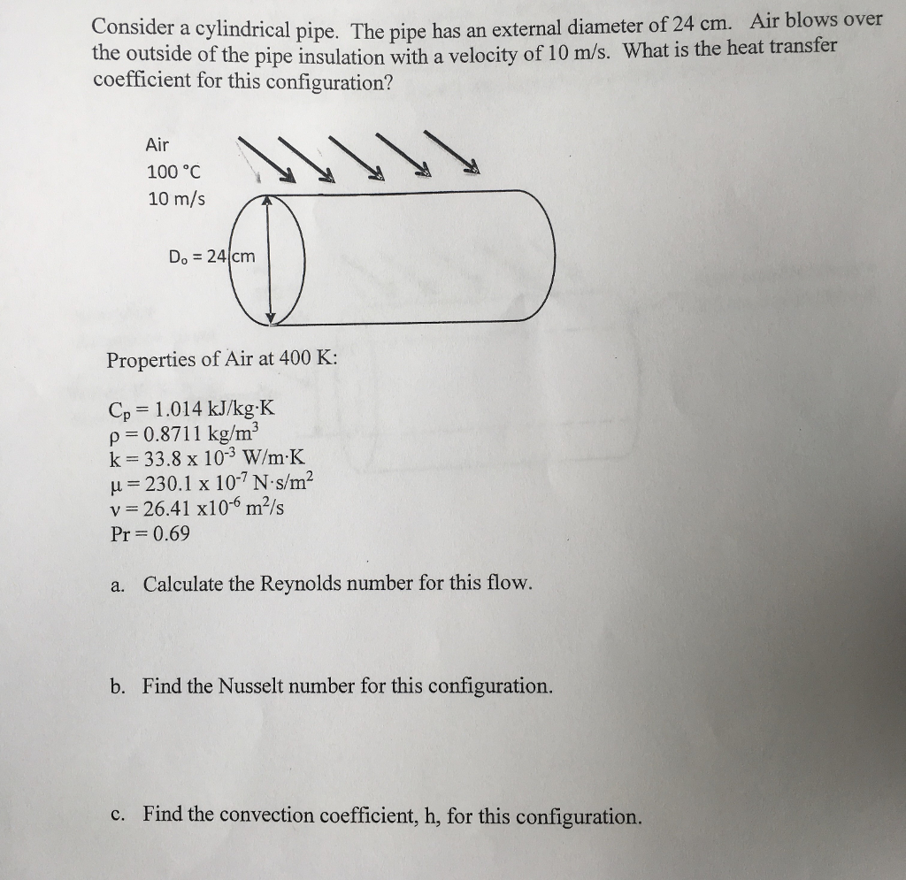 Solved Consider a cylindrical pipe. The pipe has an external | Chegg.com Solved Consider a cylindrical pipe. The pipe has an external | Chegg.com