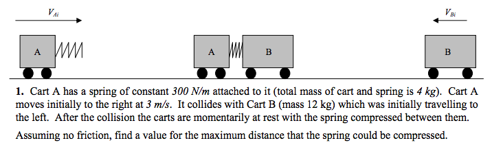 Solved Cart A has a spring of constant 300 N/m attached to | Chegg.com